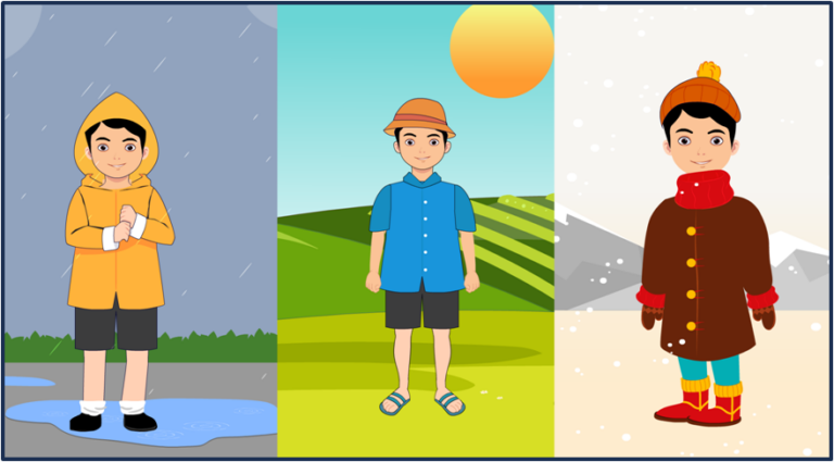 I Choose the Right Dress According to the Weather – Inclusive Education